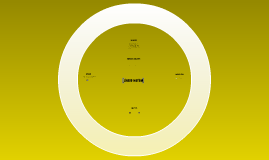 Linear Motion Concept Map by Lauren`` Getz on Prezi