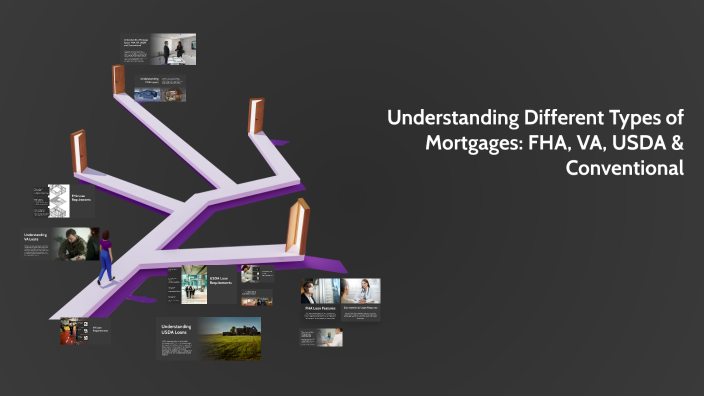 Understanding Different Types of Mortgages: FHA, VA, USDA ...