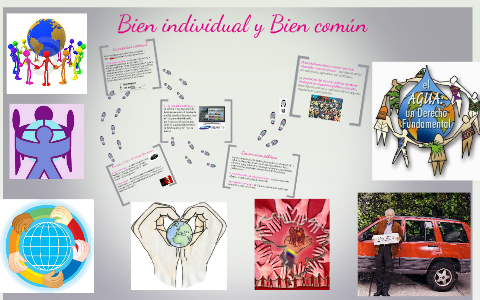 la propiedad : bien individual y bien comun by sheyla chávarry on Prezi