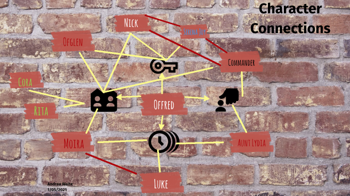 Handmaids Tale Character connections part 3 by andrea waite on Prezi