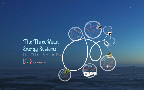 The Three Energy Systems by Annie Du on Prezi