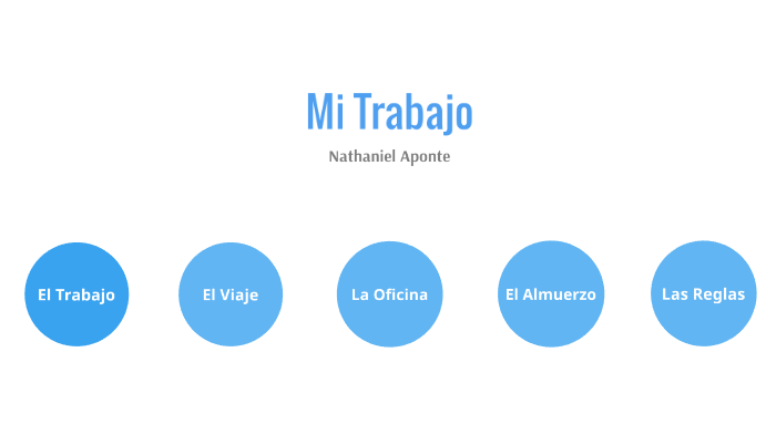 Proyecto: Presente Subjuntivo by Nathaniel Aponte on Prezi