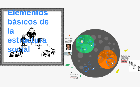 Elementos básicso de la estructura social by Olga Hernández on Prezi