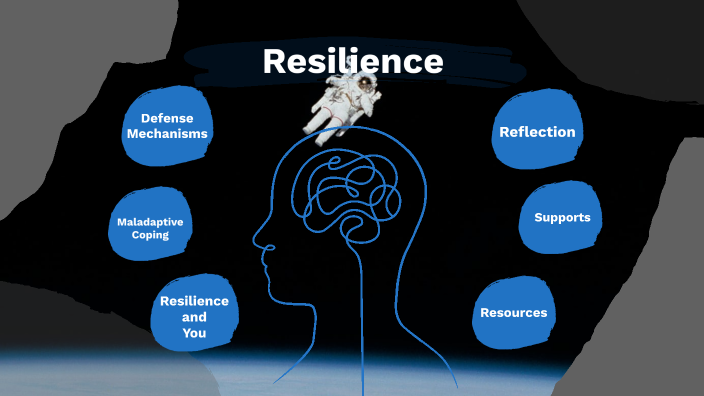 Resilience by Raj Brar on Prezi