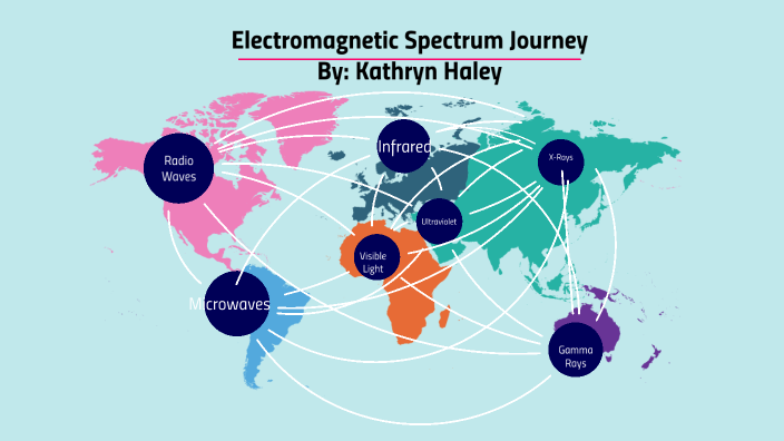 Electromagnetic Spectrum Project by Kathryn Haley on Prezi