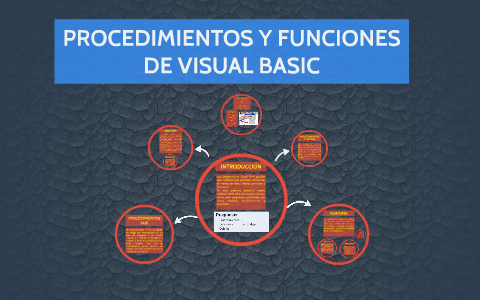 PROCEDIMIENTOS Y FUNCIONES DE VISUAL BASIC by Alan Castro on Prezi