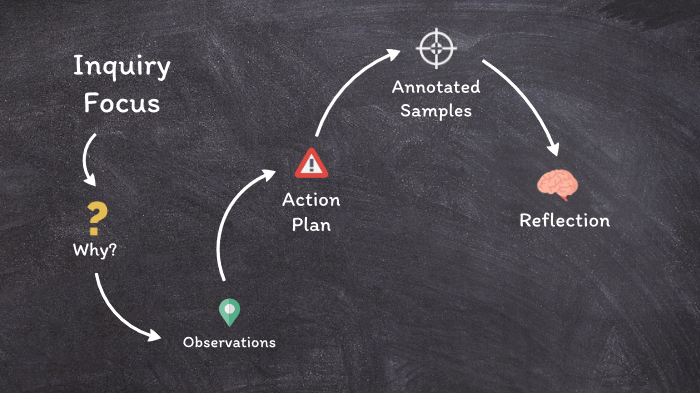 vit inquiry project by Ebony Websdale on Prezi