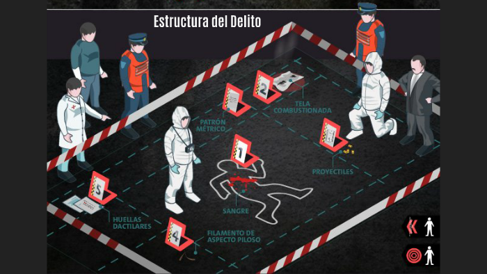 5.Estructura del Delito by Sylvia Moon on Prezi