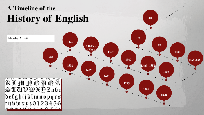 A Timeline of the History of English by Phoebe Arnott on Prezi