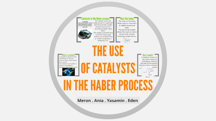The use of Catalysts in the Haber Process by Yasamin S on Prezi