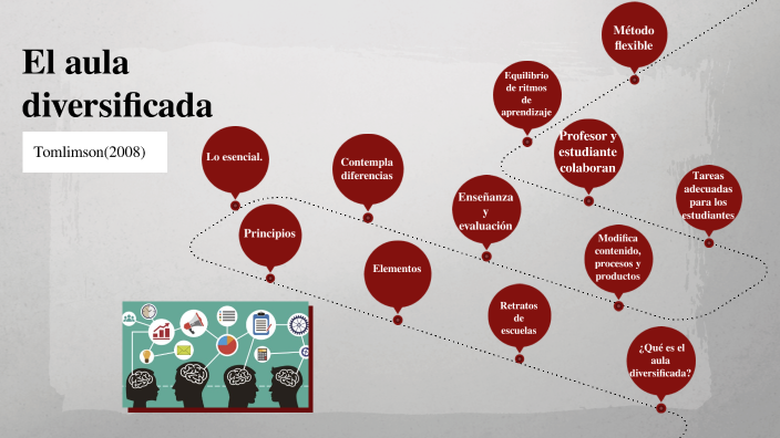 El aula diversificada by cinthia piña on Prezi