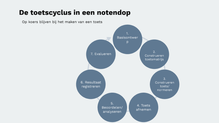 toetscyclus by sarah schildermans on Prezi