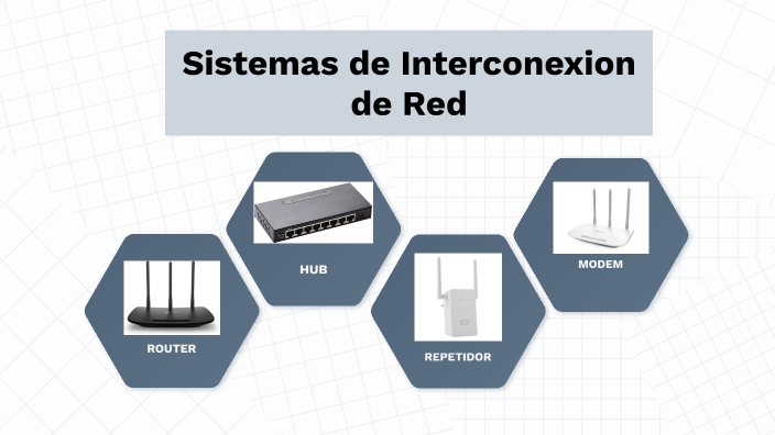 sistemas de interconexión de red by Gael Zh on Prezi