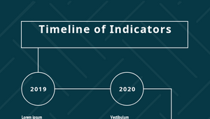 Timeline of Indicators by Danielle Kolling on Prezi Design