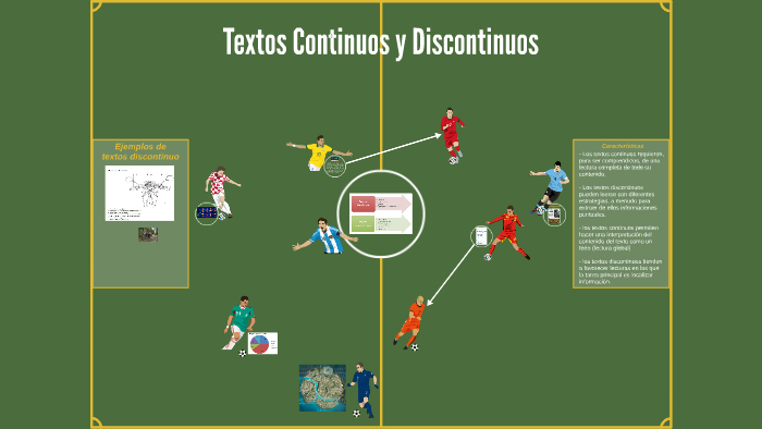 Textos Continuos y Discontinuos by Airton Pacheco on Prezi