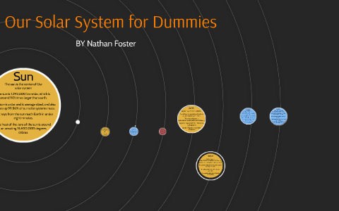 Our Solar System for Dummies by Nathan Foster