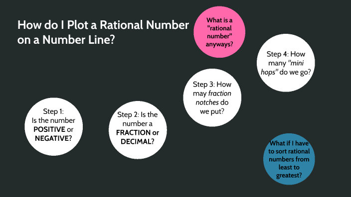 plotting-rational-numbers-by-sofia-dawa