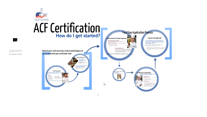 ACF Certification Wizard by eric ernest on Prezi