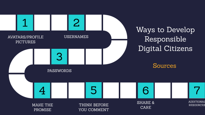 Guide Students to Develop a Positive and Responsible Digital Identity ...
