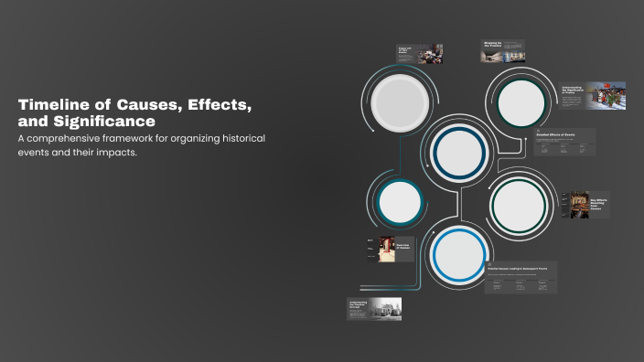 Timeline of Causes, Effects, and Significance by Maria Martinez on Prezi