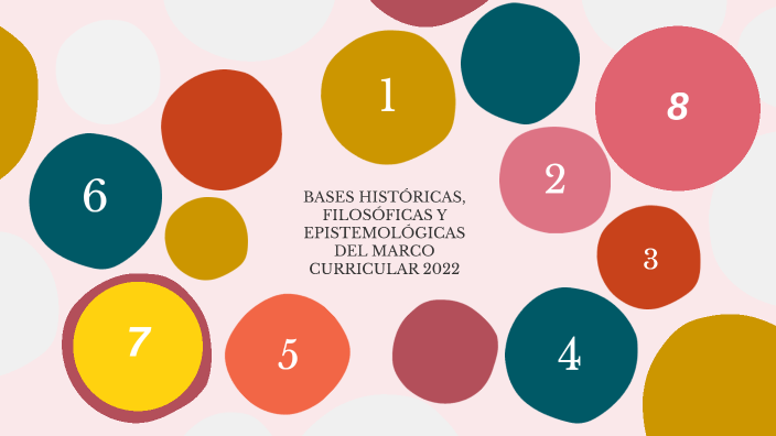 BASES HISTÓRICAS, FILOSÓFICAS Y EPISTEMOLÓGICAS DEL MARCO CURRICULAR 2022 by ana lizbeth barajas ...