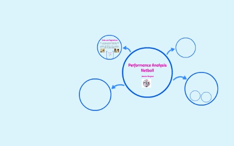 Performance Analysis Netball by Jessica Burgess on Prezi