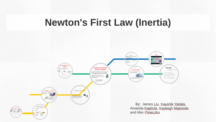 Inertia Presentation by James Liu on Prezi