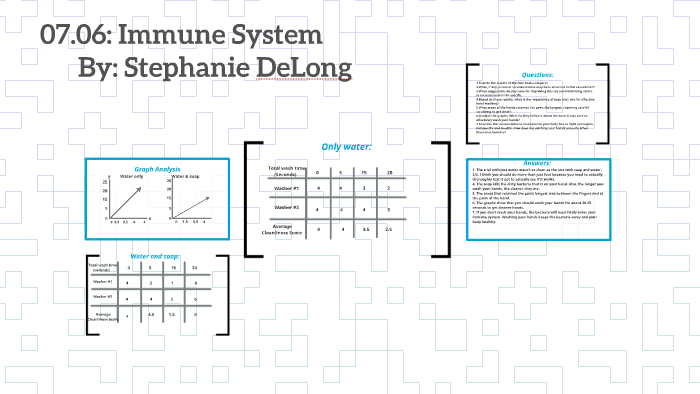 07.06: Immune System by stephanie delong on Prezi