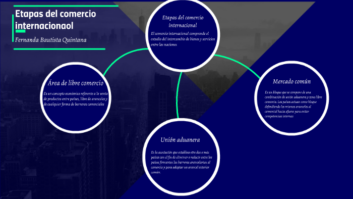 Etapas del comercio internacionaol by fernanda bautista quintana on Prezi