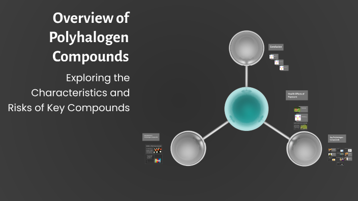 Overview of Polyhalogen Compounds by Aditya Hegde on Prezi