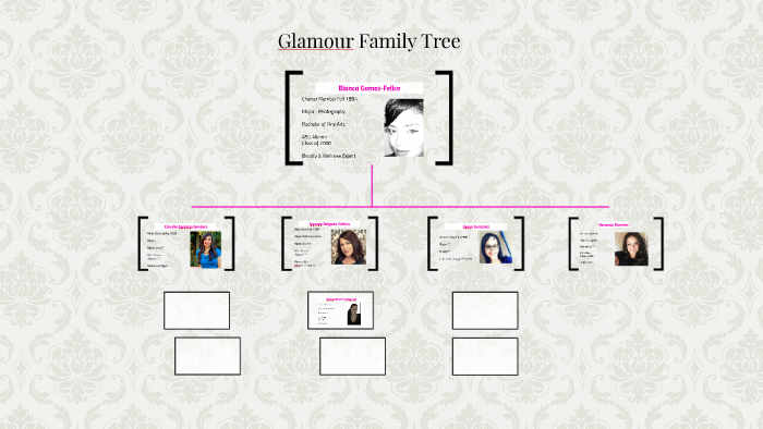 Glamour Family Tree by Zeta Munoz