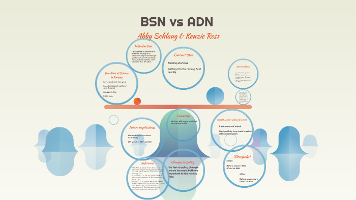 BSN vs ADN by Kenzie Ross on Prezi