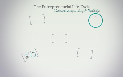 The Entrepreneurial Life-Cycle by Mario Geißler on Prezi