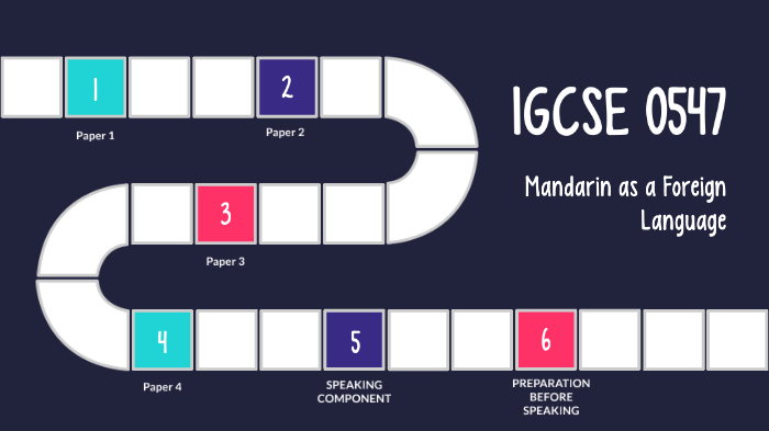 IGCSE 0547 Mandarin as a Foreign Language by Irene Thian on Prezi IGCSE 0547 Mandarin as a Foreign Language by Irene Thian on Prezi