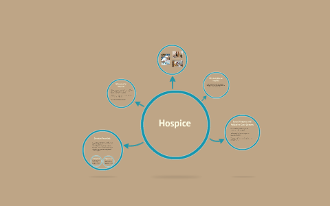 Hospice by haley gosnell on Prezi