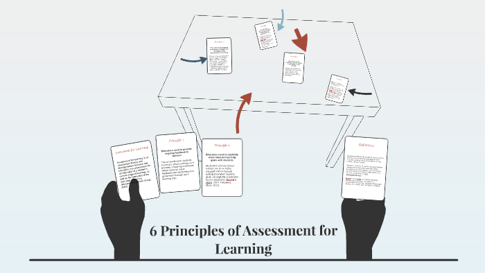 6 Principles of Assessment for Learning by Shireen Datt on Prezi