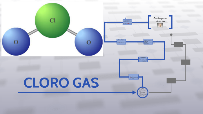 CLORO GAS by GUNG HO on Prezi