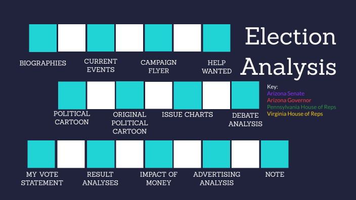 2022 Election Analysis by Kylee Richards on Prezi