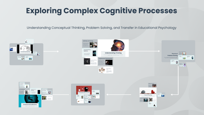 Exploring Complex Cognitive Processes by Aya Fadli on Prezi