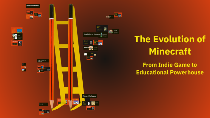 The Evolution of Minecraft by Ejje Lam on Prezi