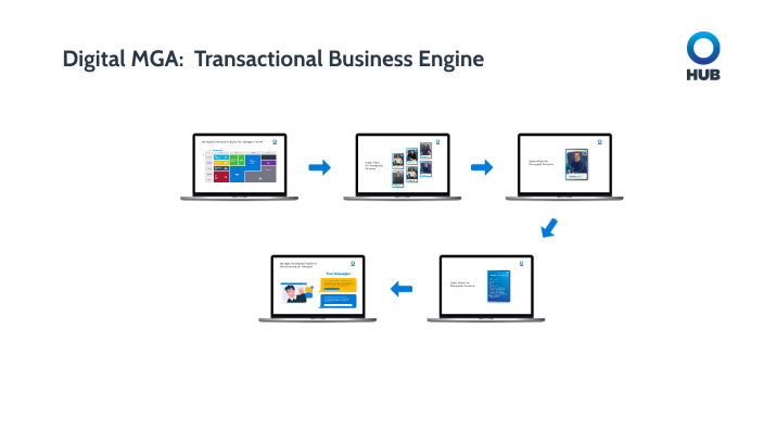 Digital MGA: Transactional Business Engine by Kevin Opiyo on Prezi