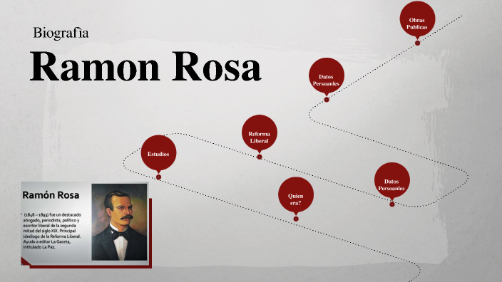 BIOGRAFIA DE RAMON ROSA by on Prezi