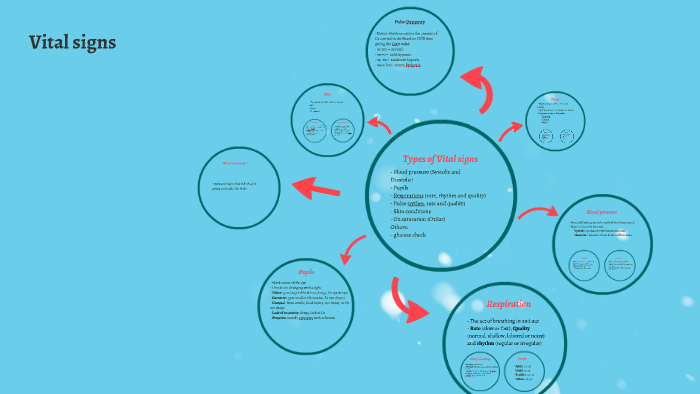 Vital signs by Eric Viles on Prezi