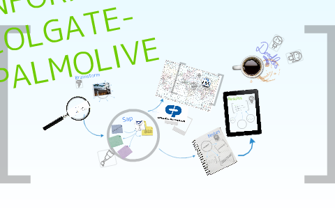 SISTEMA DE INFORMACION DE COLGATE-PALMOLIVE by maria baez on Prezi