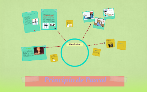 METODO DE PASCAL by Juan Ramon Aguilar Zamora on Prezi