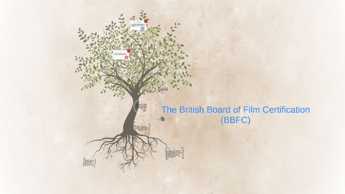 The British Board of Film Certification (BBFC) by Keenan Myers on Prezi