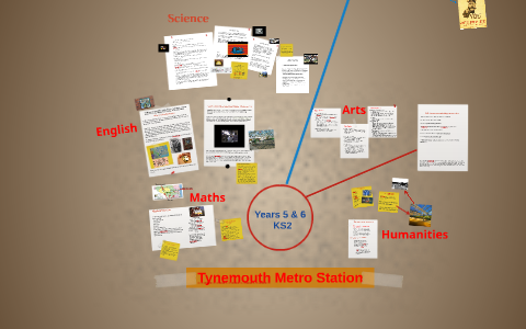 Thematic approach to Curriculum studies by Lee Gatley-Hall on Prezi
