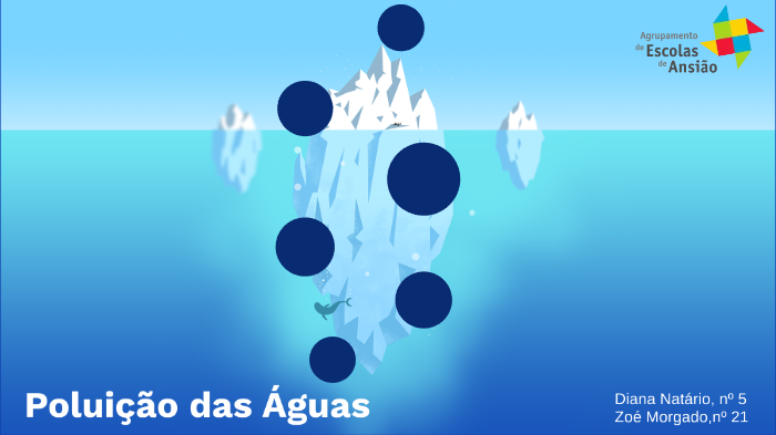Poluição da Água by zoé morgado on Prezi