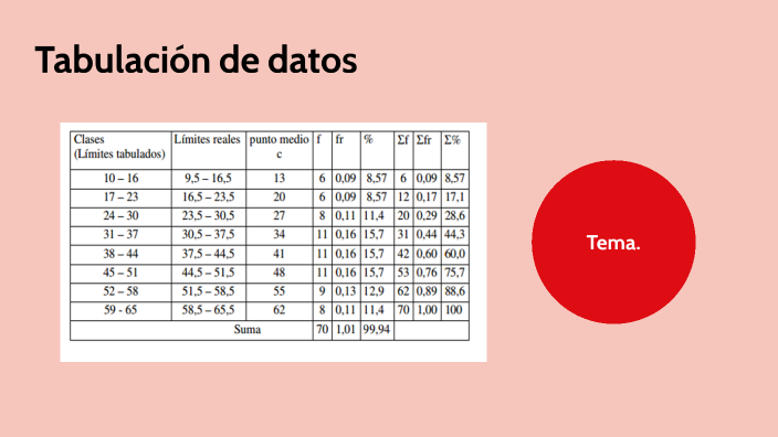Tabulación de Datos. by MAYRA CONDOY on Prezi