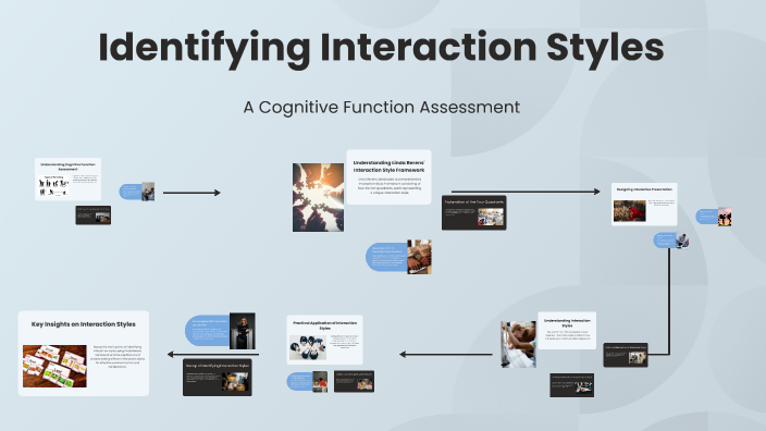 Identifying Interaction Styles by Jonathon Huckvale on Prezi